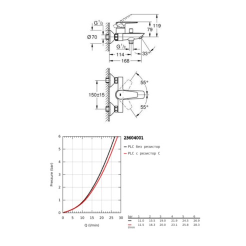 Комплект 3в1: душ система, смесител за баня и смесител за вана GROHE ...